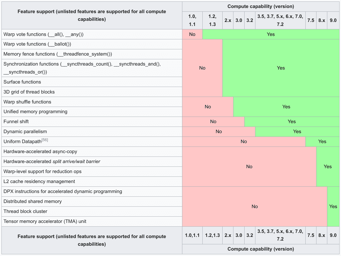 Edge AI Learnings: CPU Architectures, GPU Capabilities, and Challenges with Nvidia Jetson